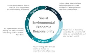 Coming Events – Climate Coaching Alliance